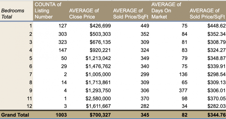 Bedroom Count and Market Behavior in the Smoky Mountains: 2025 Review
